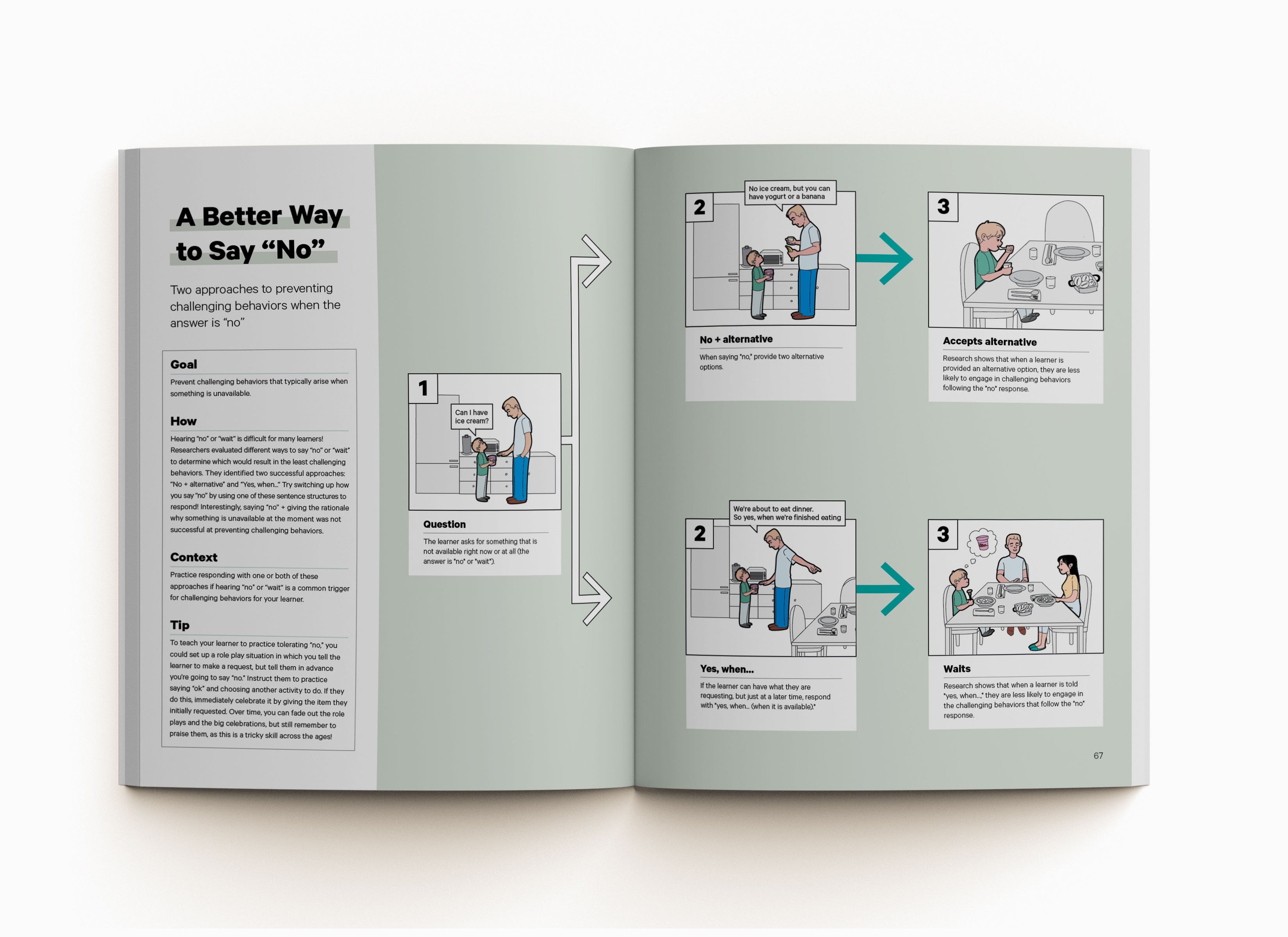 ABA Visualized Guidebook 2nd Edition