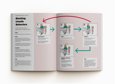 ABA Visualized Guidebook 2nd Edition