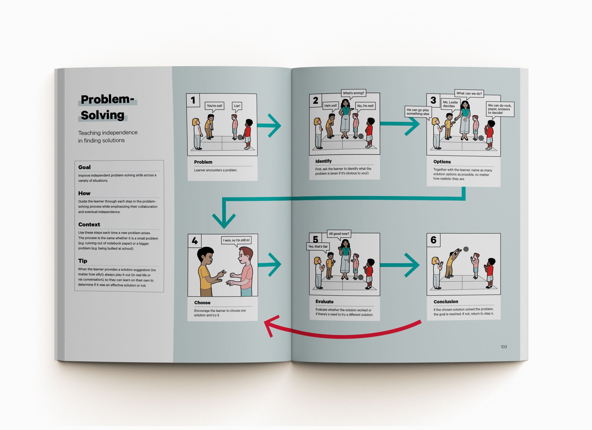 ABA Visualized Guidebook 2nd Edition
