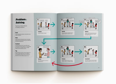 ABA Visualized Guidebook 2nd Edition
